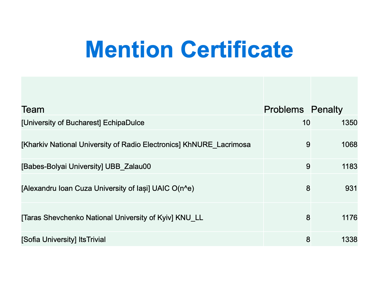 The Acm International Collegiate Programming Contest