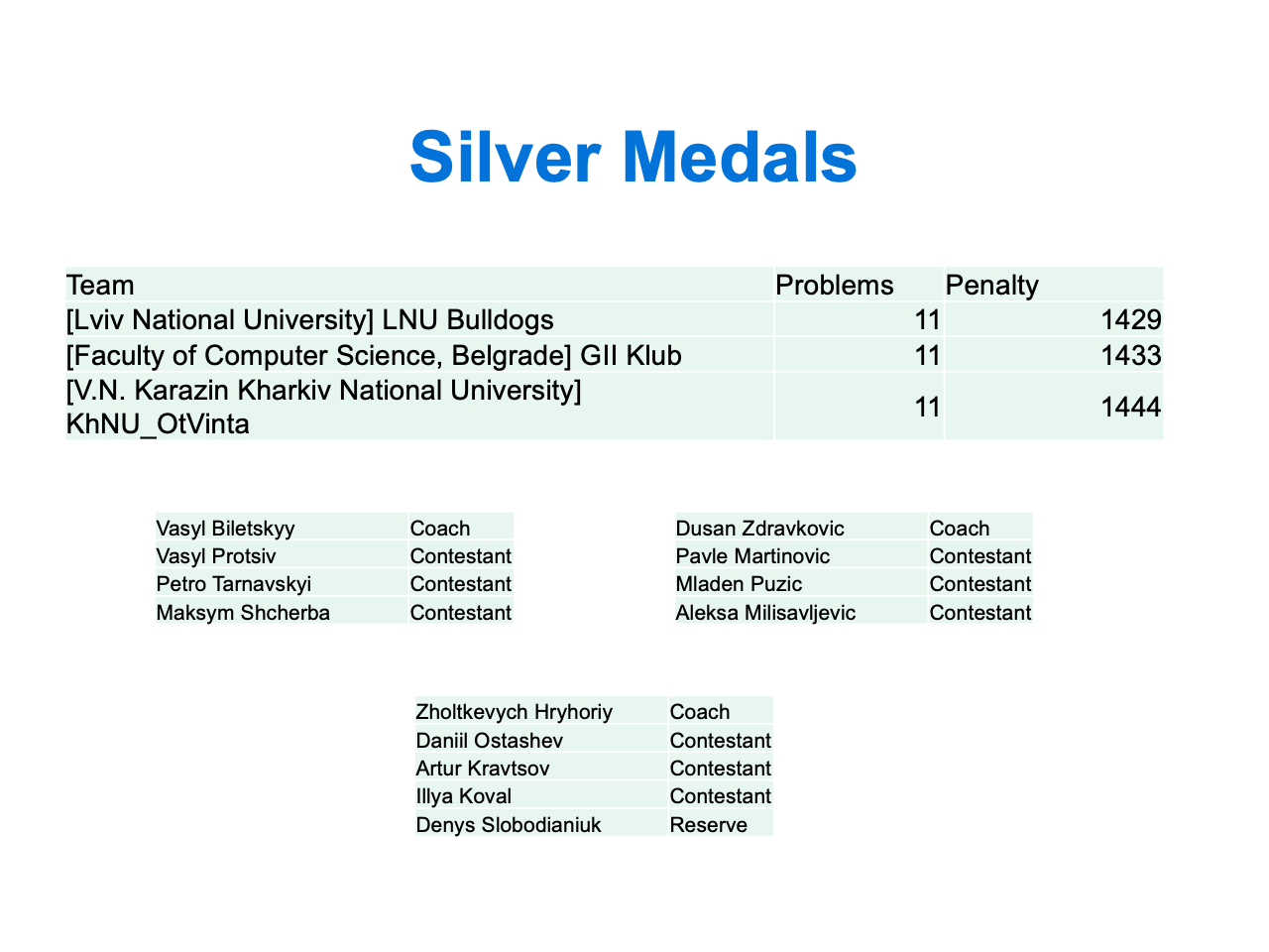 The Acm International Collegiate Programming Contest